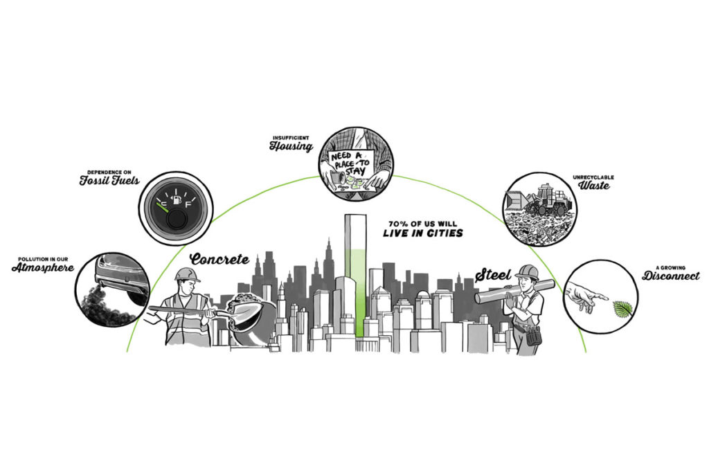 Climate Resilience: An urban case study | #forestproud